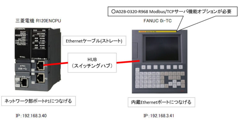 【FANUC】Modbus/TCPサーバ機能を追加してModbusで通信する | 制御設計屋の備忘録