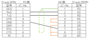 FANUC用のRS232Cケーブルを自作する（結線図あり） | 電装制御屋の備忘録