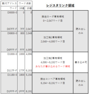 トヨプックPLC PCwinによるFL-netネットワーク構築設定方法 | 電装制御屋の備忘録