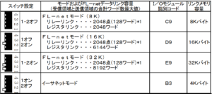 トヨプックPLC PCwinによるFL-netネットワーク構築設定方法 | 電装制御屋の備忘録
