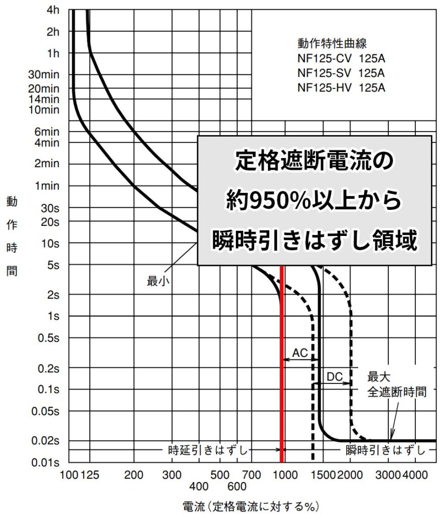 配線用遮断器(ブレーカー)の役割と選定方法｜シーケンス制御ハード設計基礎 | 電装制御屋の備忘録
