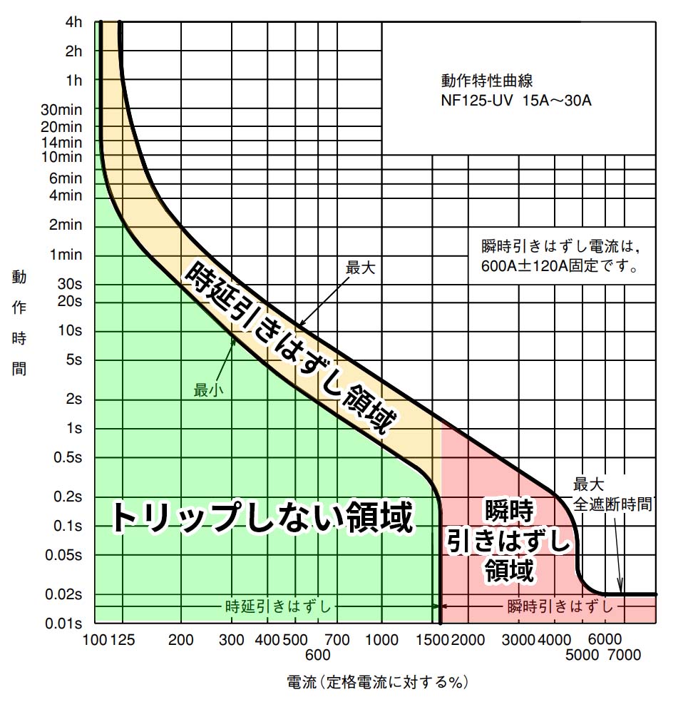 配線用遮断器(ブレーカー)の役割と選定方法｜シーケンス制御ハード設計基礎 | 電装制御屋の備忘録
