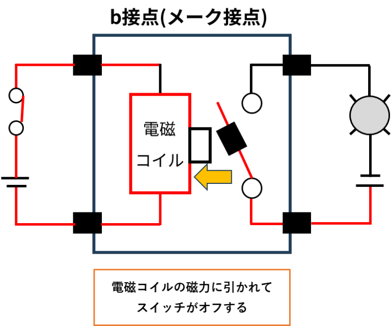 実際のリレーから学ぶ仕組みとa接点b接点c接点の違い｜シーケンス制御ハード設計基礎 | 電装制御屋の備忘録