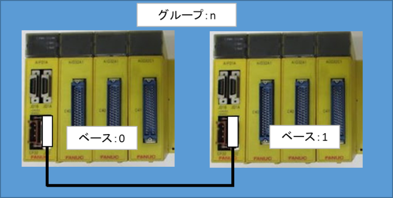 【FANUC 0i MODEL-D】アナログ入力モジュールでデジタルデータを取得する手順 | 電装制御屋の備忘録