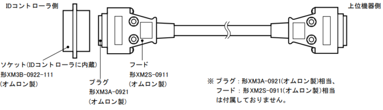 【QJ71C24N】無手順プロトコル交信によるシリアル通信(RS232C)のやり方【V680との接続例あり】 | 電装制御屋の備忘録